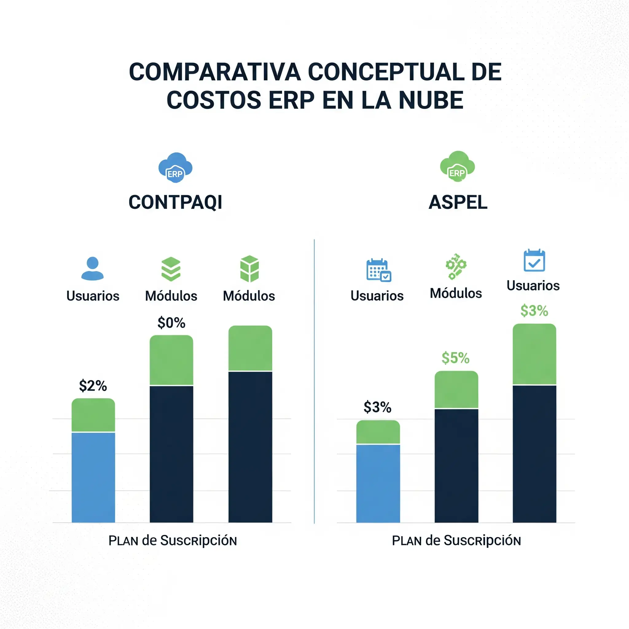 Contpaqi ERP vs Aspel SAE: diferencias clave en la nube